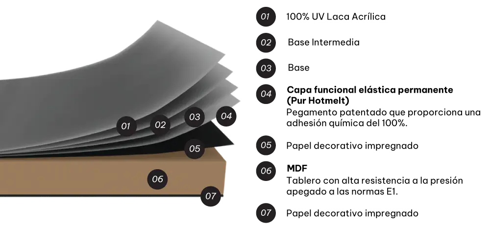 MATTPLUS D161 DAPHNE | INOVEK